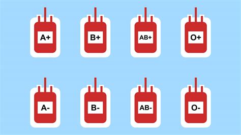 What Your Blood Type Says About You A Fun Educational Look At Your Health And Personality