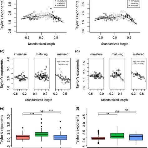The Relationship Between Size‐specific Aggregation Tendency And Body