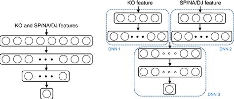The Early Fusion Model Is Shown In The Left Figure Where The Input