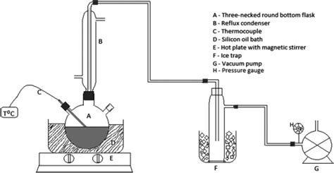Graft Polycondensation Process Of Mfjc By Ola Download Scientific Diagram