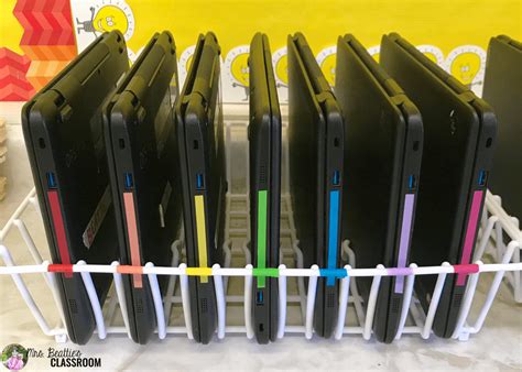 How To Easily Free Up Your Time Delegate These Now Classroom Tech