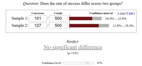 Calculating Sample Size For A B Testing Formulas Examples Errors
