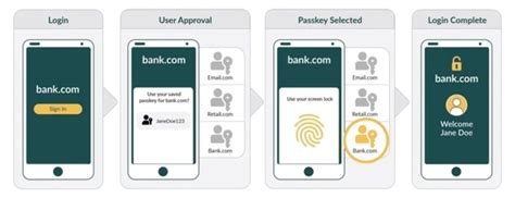 Your Passwords Are Outdated Embrace Passkeys Cyberwalk