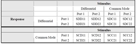 Creating Compliance Masks In Serial Link Designer Matlab And Simulink