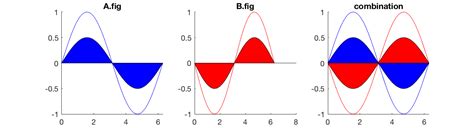 Plot Two Saved Figures Want Them To Show In A Single Graph In MATLAB Stack Overflow