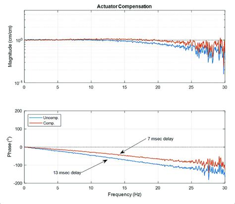 Compensated Saddle Vs Uncompensated At Felix Lesperance Blog