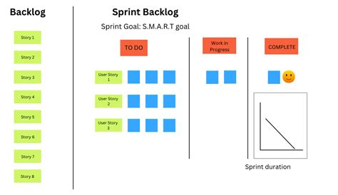 Ultimate Agile Product Management Guide And Cheatsheet Arif Nezami