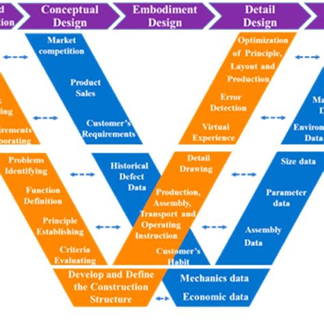 Pdf Digital Twin Driven Product Design Framework
