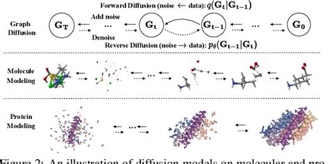 Generative Diffusion Models On Graphs Methods And Applications