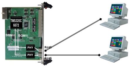 Setting Platformemacportmodephy To Both Ports Processors Forum Processors Ti E2e