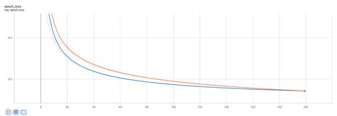Machine Learning With Tensorflow — Simple Neural Network By Ryan Medium