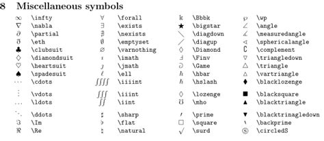 使用markdown语法编写数学公式(详细版)markdown写公式 Csdn博客 使用markdown语法编写数学公式(详细版)markdown写公式 Csdn博客