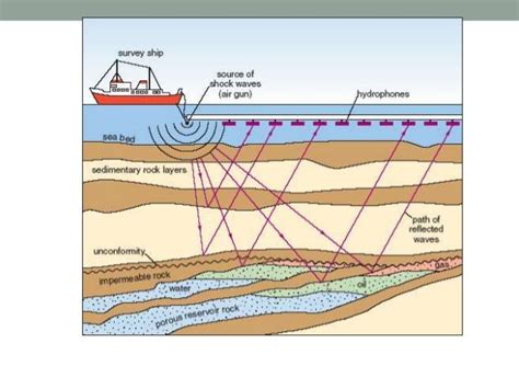 Geophysical Methods Of Hydrocarbon Exploration