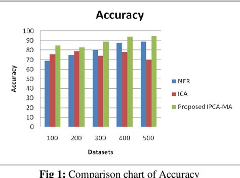 Figure 1 From Stock Market Data Using Data Mining For Feature
