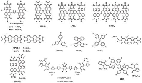 Scheme 3 Molecular Structures Of Non Fullerene Small Molecule Acceptors Download Scientific