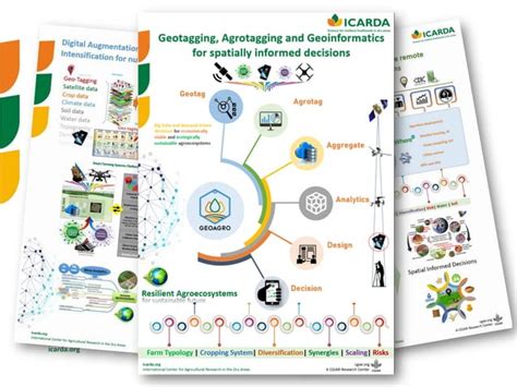 Geoinformatics In Agroecosystem Research Ppt