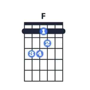 How To Play The F Chord On Guitar Musicmaster In