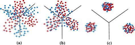 Figure 1 From Joint Domain Alignment And Discriminative Feature Learning For Unsupervised Deep
