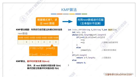 数据结构ch4——串 串的位序 csdn博客
