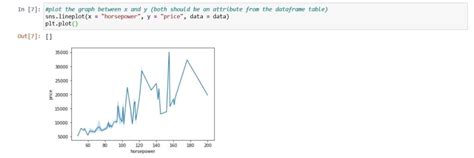 Multiline Graph Using Seaborn In Python Codespeedy