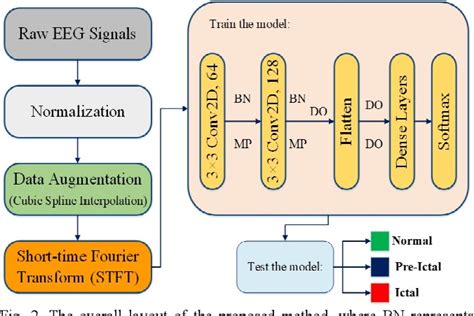 Figure From Enhancing Epileptic Seizure Detection Using Convolutional Neural Networks And Data