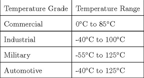 Figure 11 From Data Synchronizer Performance In The Presence Of