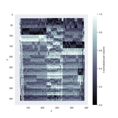 X Maps Direct Depth Lookup For Event Based Structured Light Systems