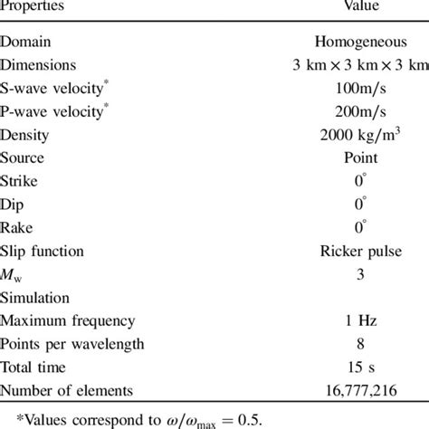 Infinite Space Problem Definition Download Table