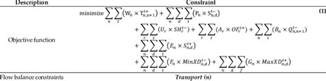 Objective Function And Constraints From The Linear Programming Lp Model Download Scientific