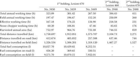 summary table of the data exported from on board computers of the download scientific diagram