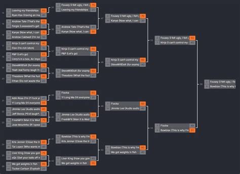 2022 Sound Bite Tournament In An Alternate Universe Use The List In