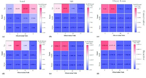 Spatial Distribution Of Zeroth Temporal Moment For Conservative And Download Scientific Diagram