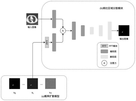 一种肺炎医学图像分割方法