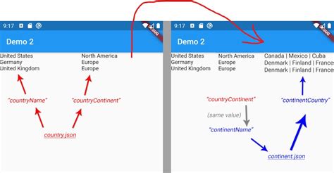 Flutter How To Show Data From 2nd Json Based On The Same Value Of