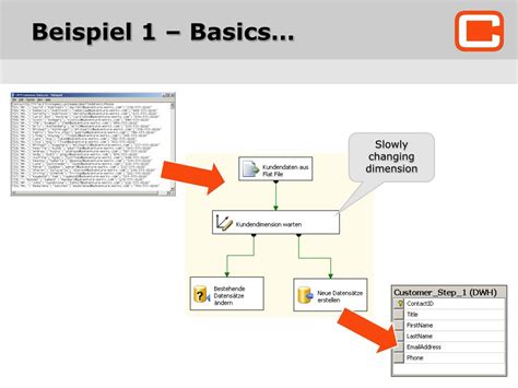 PPT SQL Server Integration Services PowerPoint Presentation Free Download ID 3651019