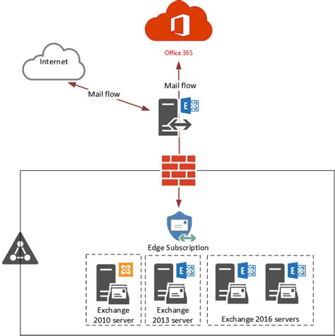 Email Flow Diagram