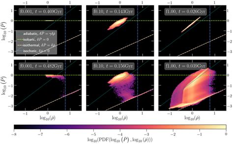 The Volume Pdf Of The Logarithm Of Pressure Versus Logarithm Of Density