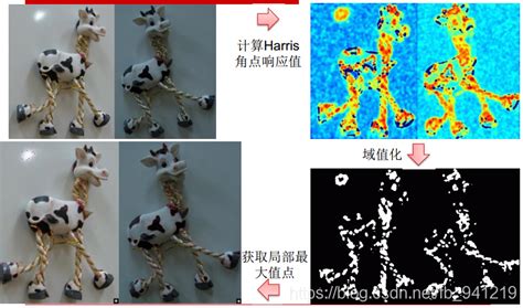 图像特征与描述（1） 图像特征描述 Csdn博客