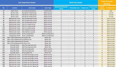 How To Use Asset Criticality Analysis For Predictive Maintenance