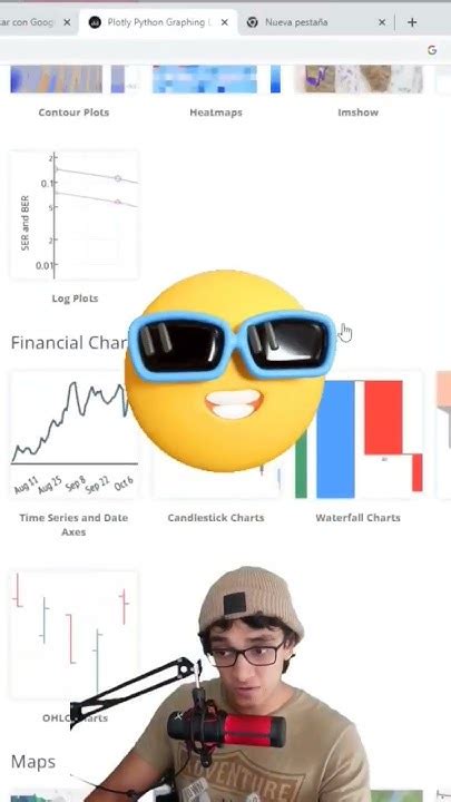 Generación De Gráficos Con Python Graphs Python Programacion Graficos Dashboard Plotly