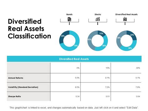 Diversified Real Assets Classification Ppt Powerpoint Presentation Ideas Graphics