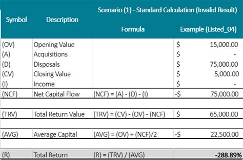 Investment Performance Report Fact Sheet Class Support