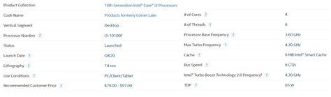 Want Cores Threads For Under Intel S Core I F Has You Covered TechSpot