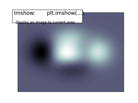 14 Matplotlib Plotting — Scientific Python Lectures