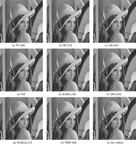 Estimated Noise Components By Applying Restoration Methods To The Noisy