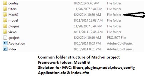Coldfusion Tips And Tricks Mach Ii Framework Basic Beginner Start