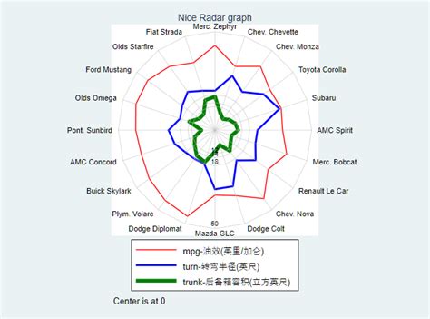 Stata数据可视化 十幅精美图形的绘制arlionn的博客 Csdn博客stata等高线图