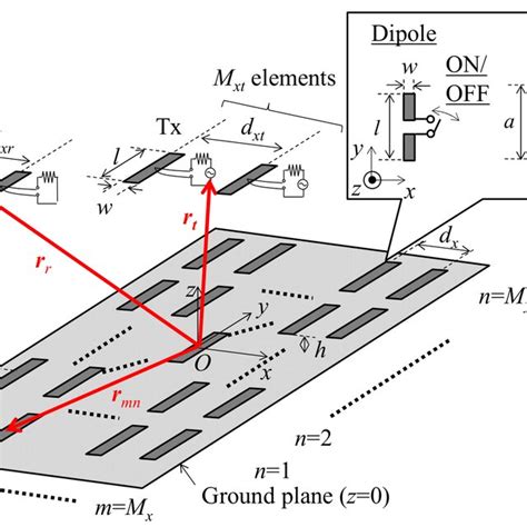 Unitcell Model Of Infinite Array Of Ris Elements Over Pec Ground Plane