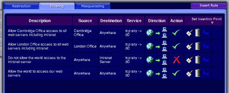 Stateful Packet Inspection And Firewall Rules Netservers Ltd