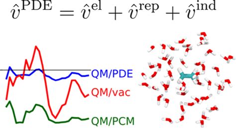 Nuclear Magnetic Shielding Constants With The Polarizable Density Embedding Model Journal Of